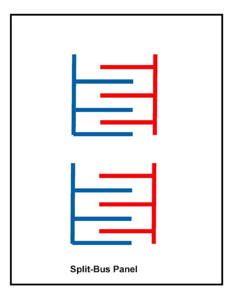 What Is a Split Bus Panel? | All About Split Bus Panels