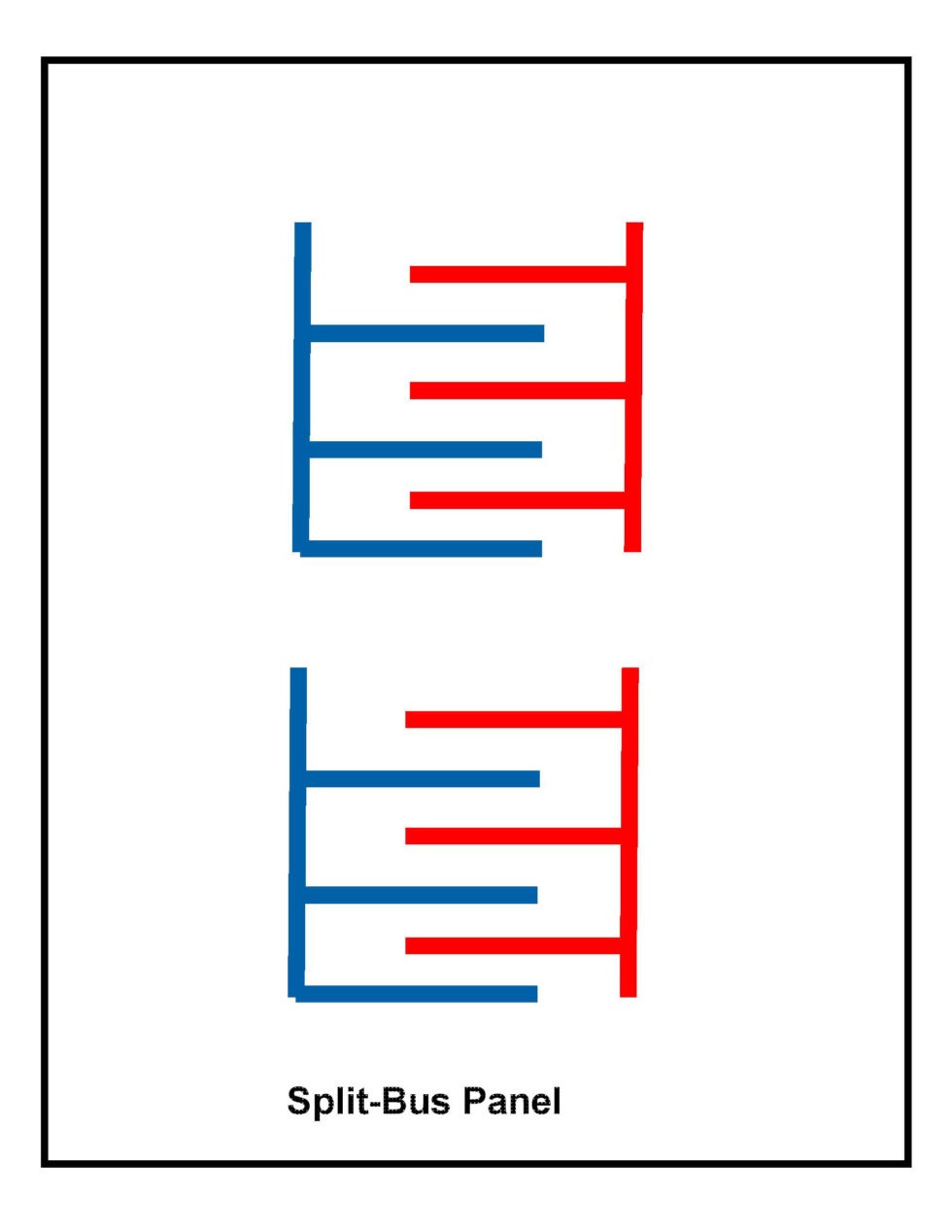 What Is a Split Bus Panel? | All About Split Bus Panels