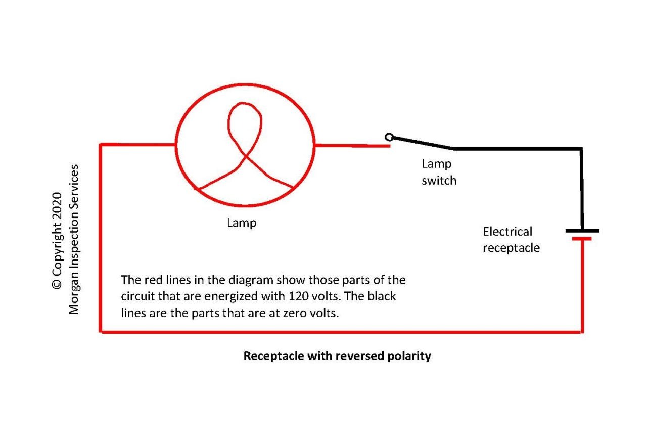 What is Reversed Polarity? And is it Dangerous?