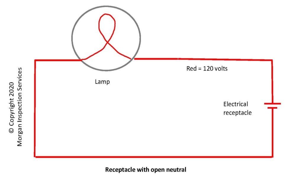 Hot-Ground Reverse on Three-Light Tester - Outlet Inspection