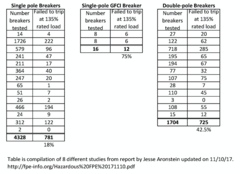 Are Federal Pacific Panels Safe? What is a Federal Pacific panel?