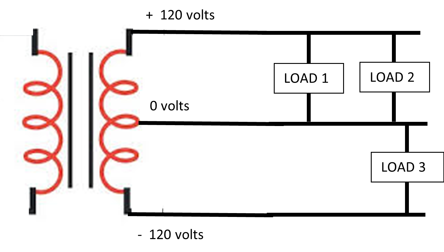 Lost Neutral- What it is and Why it is so Dangerous?