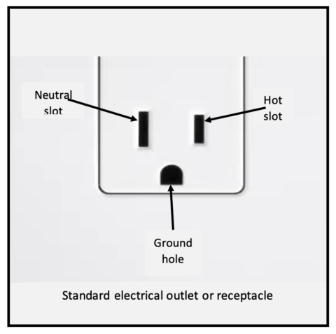 Answers to Common Questions about Electrical Outlets