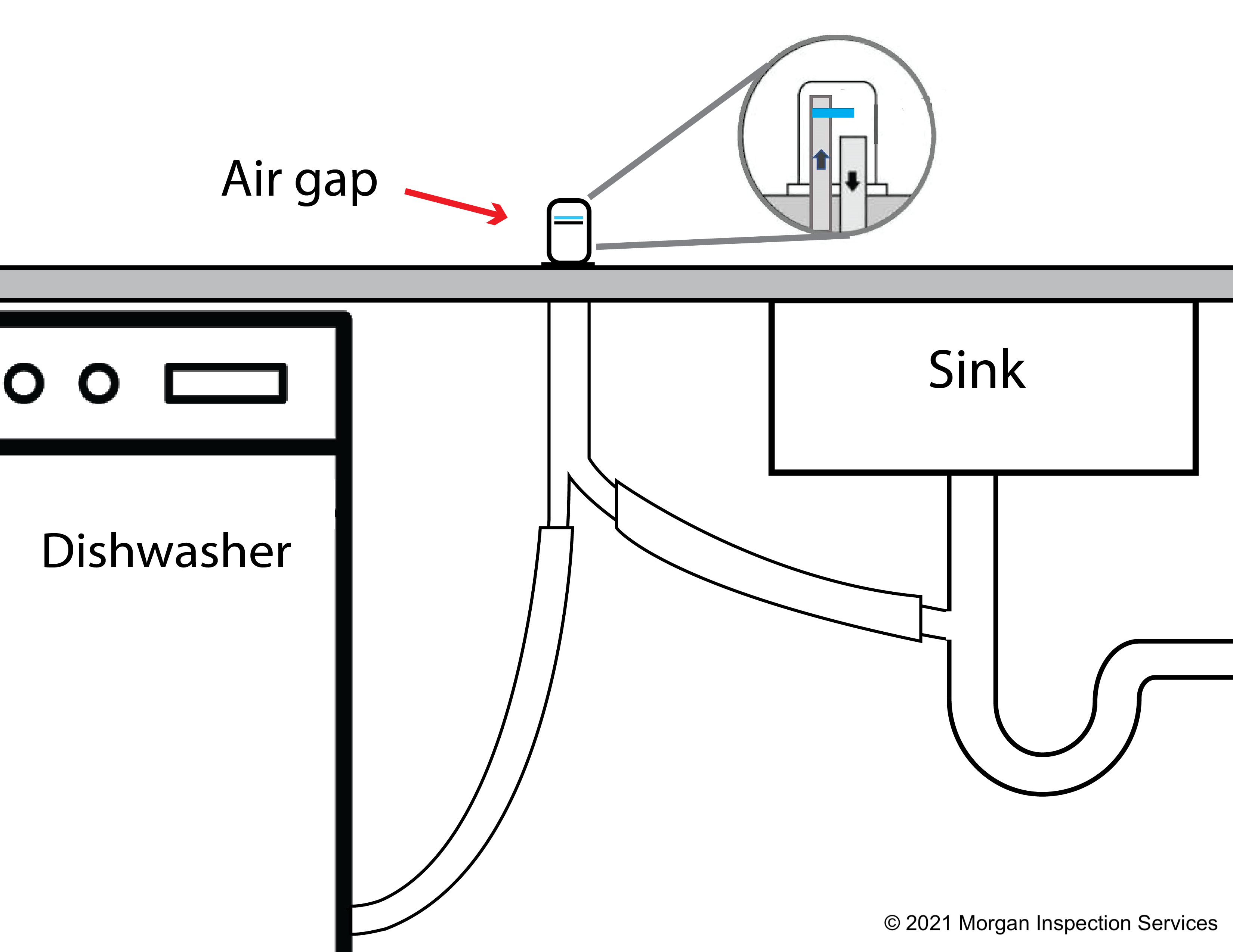 Dishwasher Air Gap Easy 2 Min Fix: Dishwasher Not Draining How To