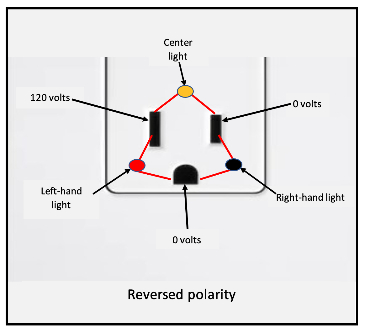 Understanding Your Three-Light Receptacle Tester