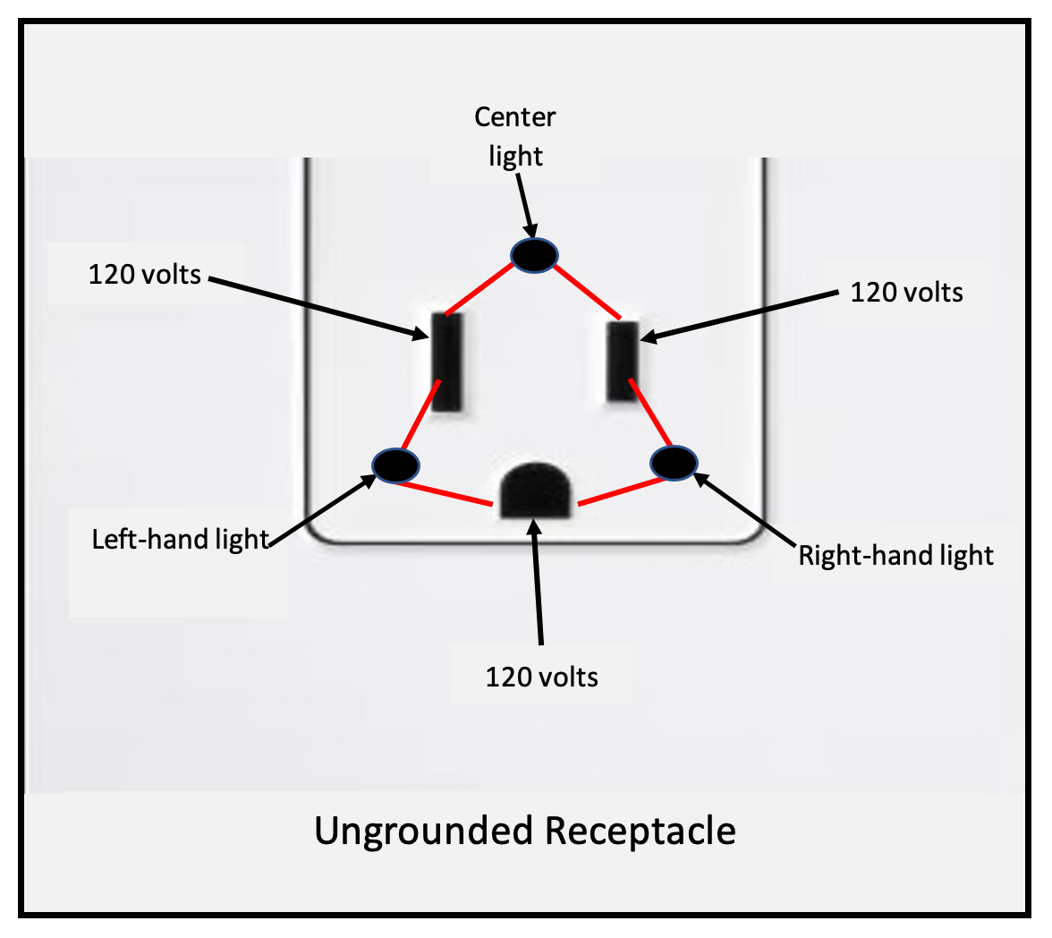 Understanding Your Three-Light Receptacle Tester