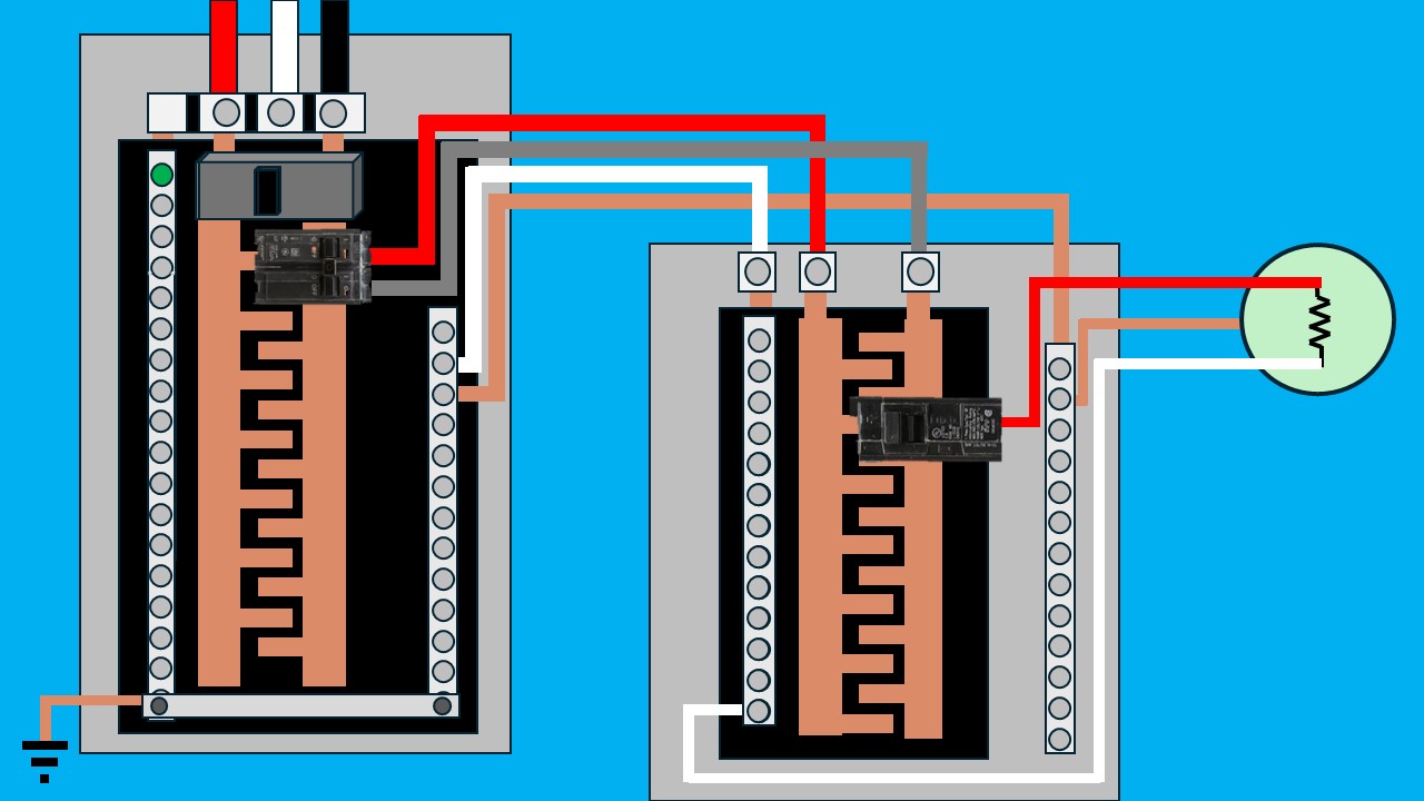 Understanding Subpanels - Morgan Inspection Services